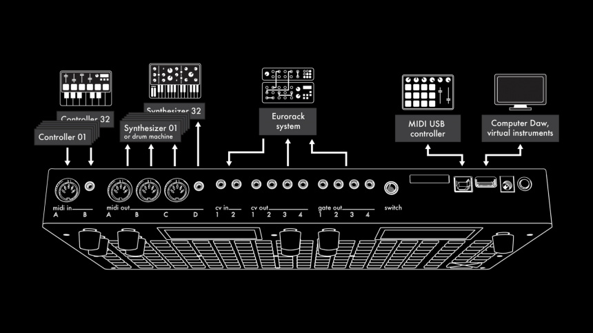 Squarp Instruments anuncia Hapax, un secuenciador dual policrónico | Hispasonic